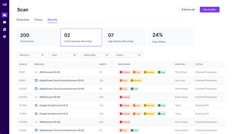 Kloudle Cloud Security Scanner