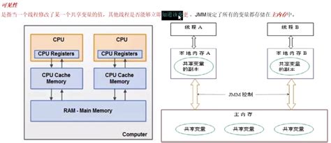 Jmm Java内存模型 Csdn博客