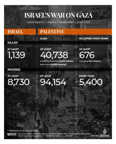 I Posted Some Stats Back In Nov Which At The Time Shocked Me To My Core