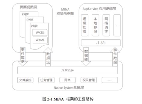 基于微信小程序实现日常学习打卡系统项目演示【附项目源码】 Csdn博客