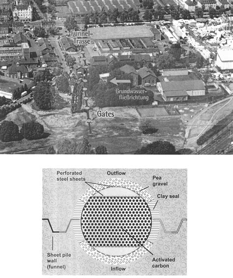 Overview Of Full Scale Fandg Prb Top And Detailed Gate Construction