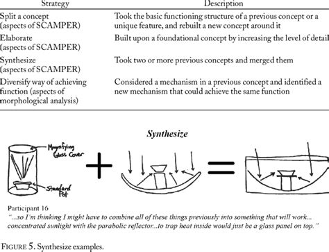 Methods Working From Existing Ideas Download Scientific Diagram