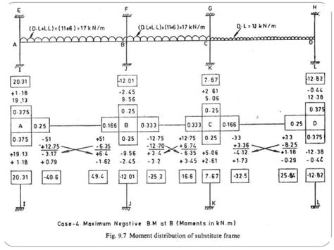Static And Dynamic Loading Of Structurespptx