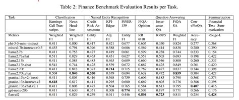 Enterprise Benchmark Crfm Helm