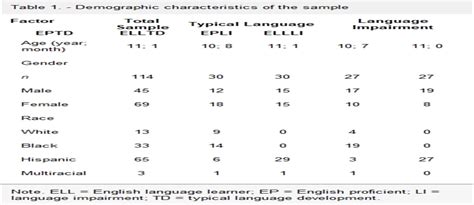 Complex Syntax Production In Informational Writing By Studen