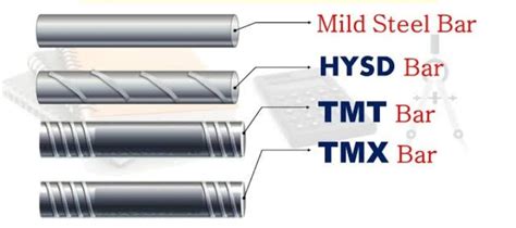 Types Of Steel Bars A Guide To Their Full Forms And Key Features