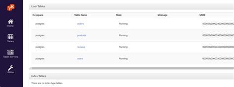 Getting Started With Yugabytedb On Kubernetes Using The Portworx Data
