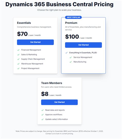 How Much Does Microsoft Dynamics 365 Cost Navisiontech Inc