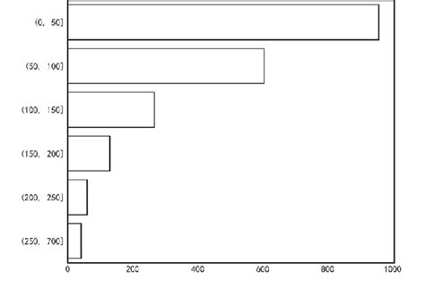 Figure 1 From End To End Clinical Event Extraction From Chinese