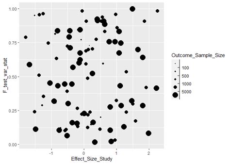 R Ggplot Set Geom Point Size According To A Factor Stack Overflow
