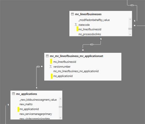 When Creating FK Constraint Get Error Statement Conflicted With An Existing The FK Constraint