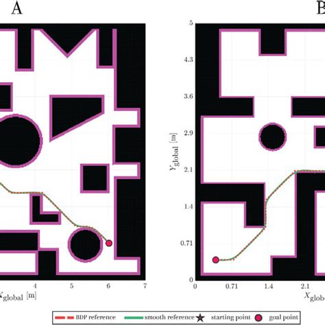 Comparative Evaluation Of The Proposed Algorithm Using Two Distinct