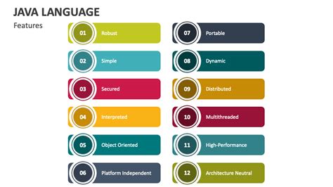 Java Language PowerPoint And Google Slides Template PPT Slides
