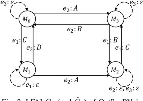 Figure 1 From Attack Synchronizing Sequence Computation For Output