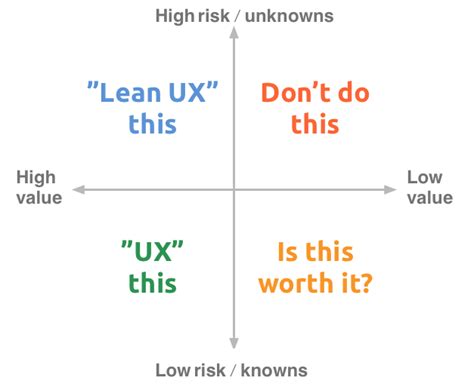 Lean UX Explained Holistic Transformation For Organisations Teams And Individuals