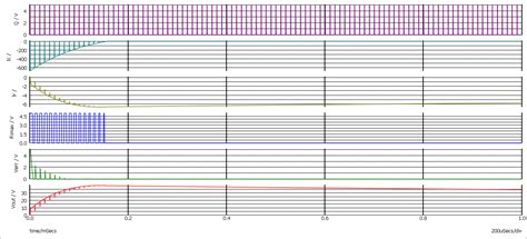 Difference In Solr Results Web Interface Results Vs Request