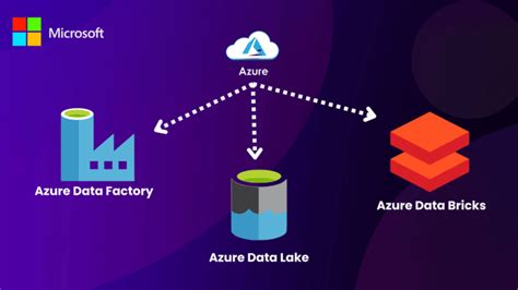 Azure Data Factory Vs Data Lake Vs Data Bricks 5 Best Comparisons