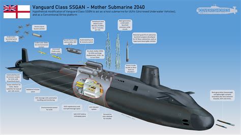 544 Best Ssbn Images On Pholder Submarines Warship Porn And Drydockporn