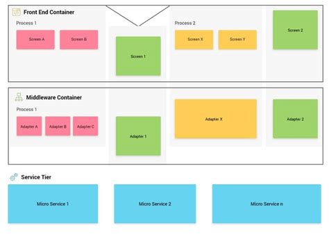 Micro App Architecture I Exceed