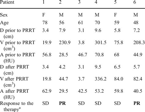 Quantitative Evaluation In Ct Of Diameter Volume And Attenuation Of Download Table