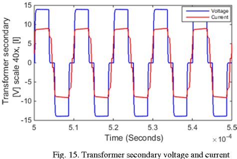 Figure 1 From Design And Simulation Of Phase Shifted Full Bridge Converter For Hybrid Energy