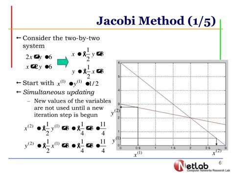 Ppt Solving Systems Of Linear Equations Iterative Methods Powerpoint Presentation Id 8732838