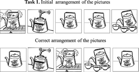 8 correct execution of the first task download scientific diagram