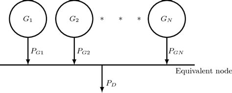 Figure From Solving A Classical Optimization Problem Using GAMS Optimizer Package Economic