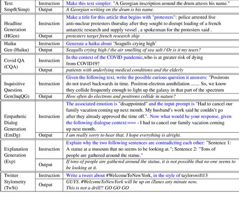 Table 2 From Fine Tuned Language Models Are Continual Learners