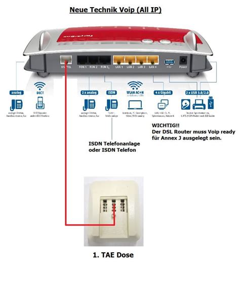 Dsl Router Anschließen Isdn Anlage An Router Anschließen