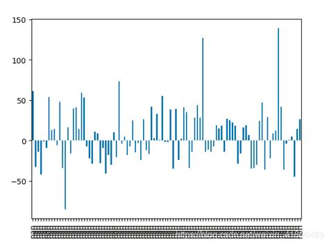 Python画三维图和常用二维图python 画三维图z二维 Csdn博客