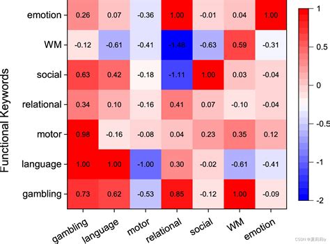 论文精读 Braingnn Interpretable Brain Graph Neural Network For Fmri
