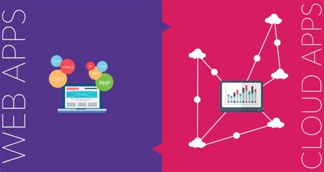 Web Apps vs Cloud Apps - Difference Between Web Apps & Cloud Apps