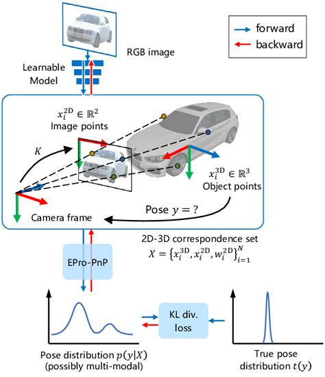 An Overview Of The Proposed Framework The Predicted 2d 3d Download Scientific Diagram