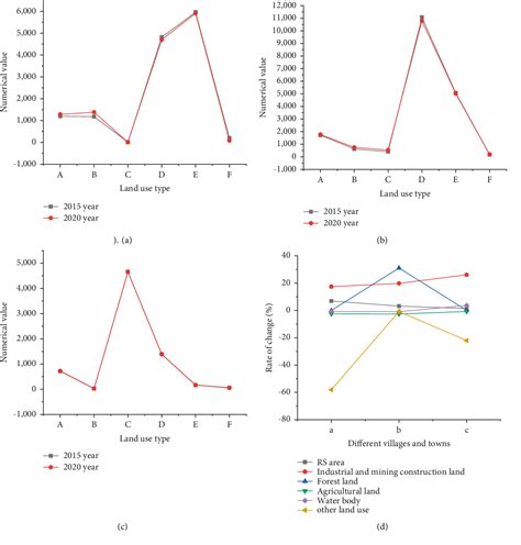 Figure 4 From Deep Learning Based Artificial Neural Network Cellular