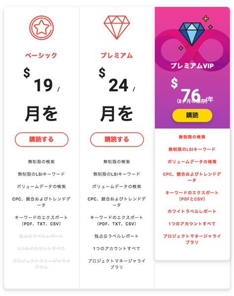 本当は教えたくない検索意図ツール「lsi Graph」の使い方 いっぺこっぺ通信｜通信制高校解説メディア