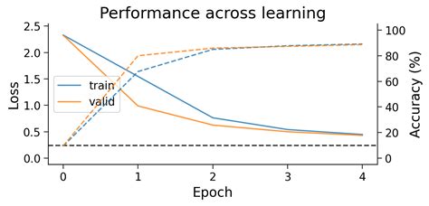 Microlearning — Neuromatch Academy Neuroai