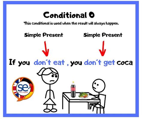 Hello Idiomas Conditionals If Mexican Mothers 😅