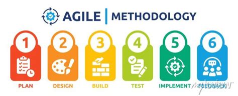 Agile Methodology Vector Banner Wall Stickers Integration