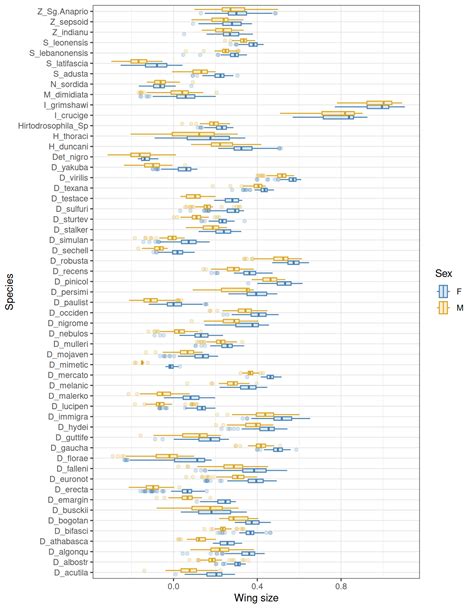 Introduction To Data Analysis And Visualization With R 16 Nested Data
