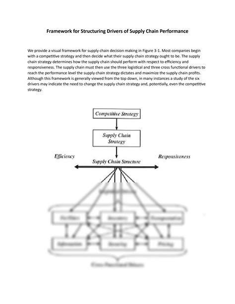 Solution Framework For Structuring Drivers Of Supply Chain Performance