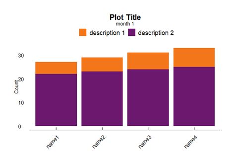 R Subsetting Multiple Dataframes And Aggregating Them For Plotting In