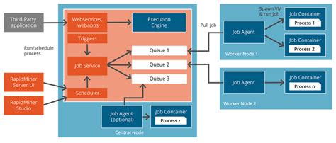 rapidminer solutions ai analytics and efficient data tools in dubai