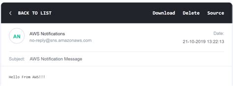 Send Email In Aws Using Sqs Sns And Lambda Function Blog It