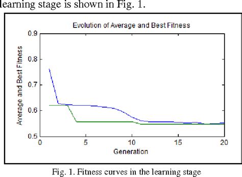 Figure From Multi Kernel Partial Least Squares Regression Modeling Based On Adaptive Genetic