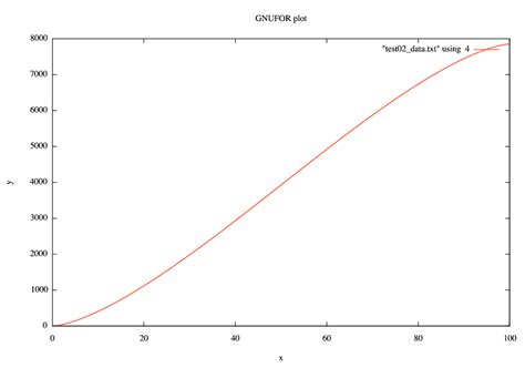 Gnufor A Gnuplot Fortran90 Interface Gnufor A Gnuplot Fortran90 Interface