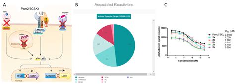The Difficulty With Data Considerations For Training Your Aiml