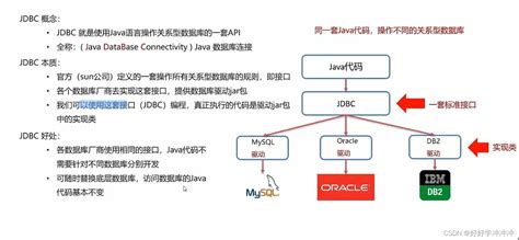 Jdbc （java数据库连接）java Jdbc连接 Csdn博客