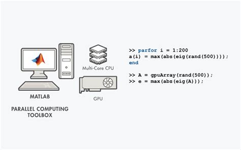 Discovering Matlab Top 10 Productivity Tools Wiredwhite