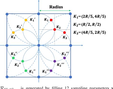 figure 1 from cascaded multiscale structure with self smoothing atrous